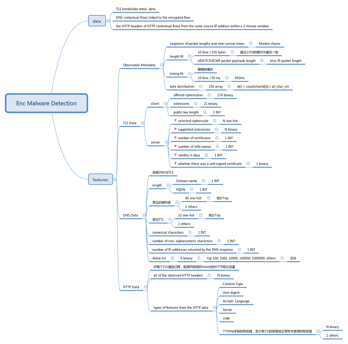 draft Realtime Robust Malicious Traffic Detection Via draft Realtime Robust Malicious Traffic Detection Via